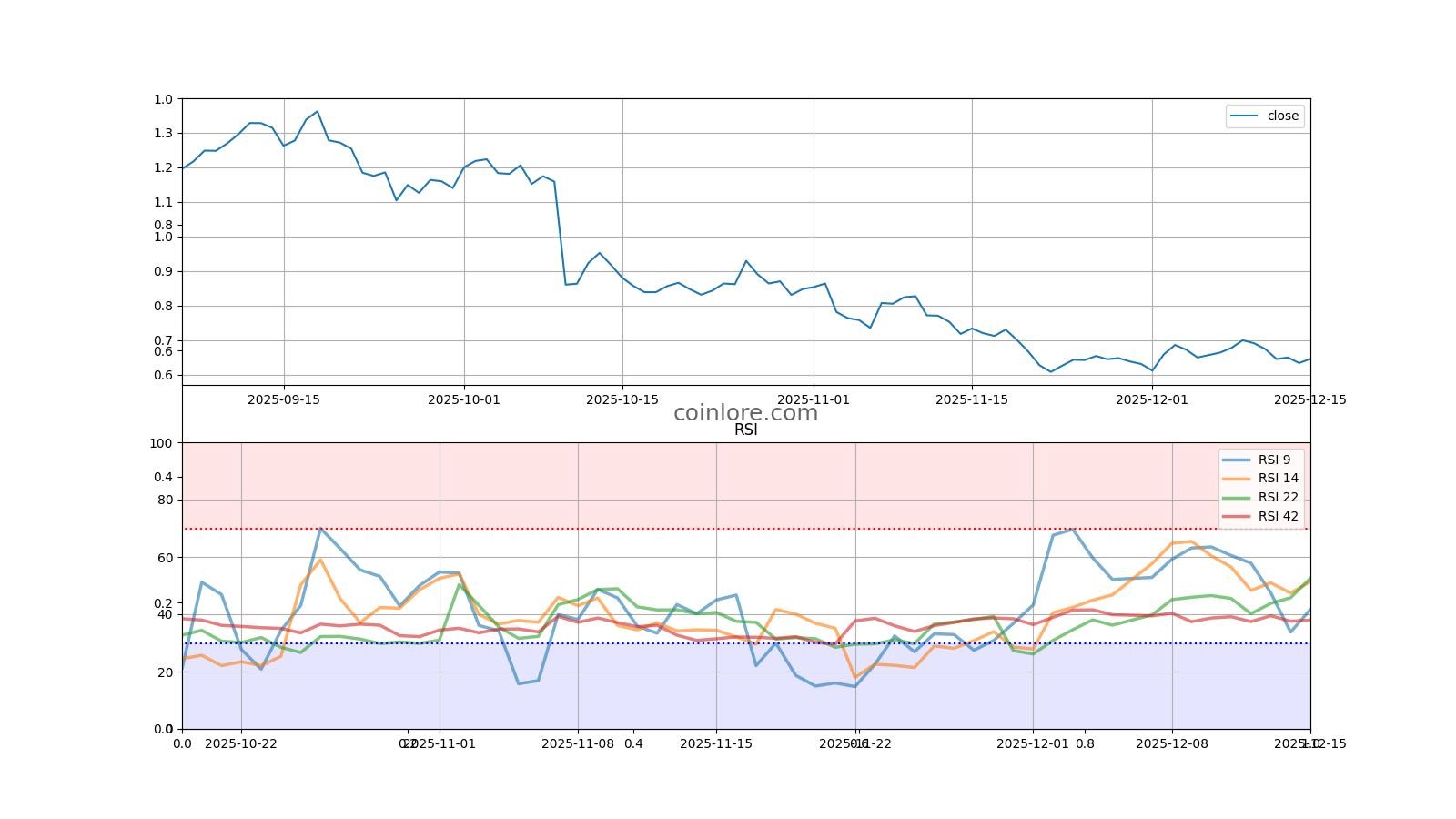 THORChain RSI indicator