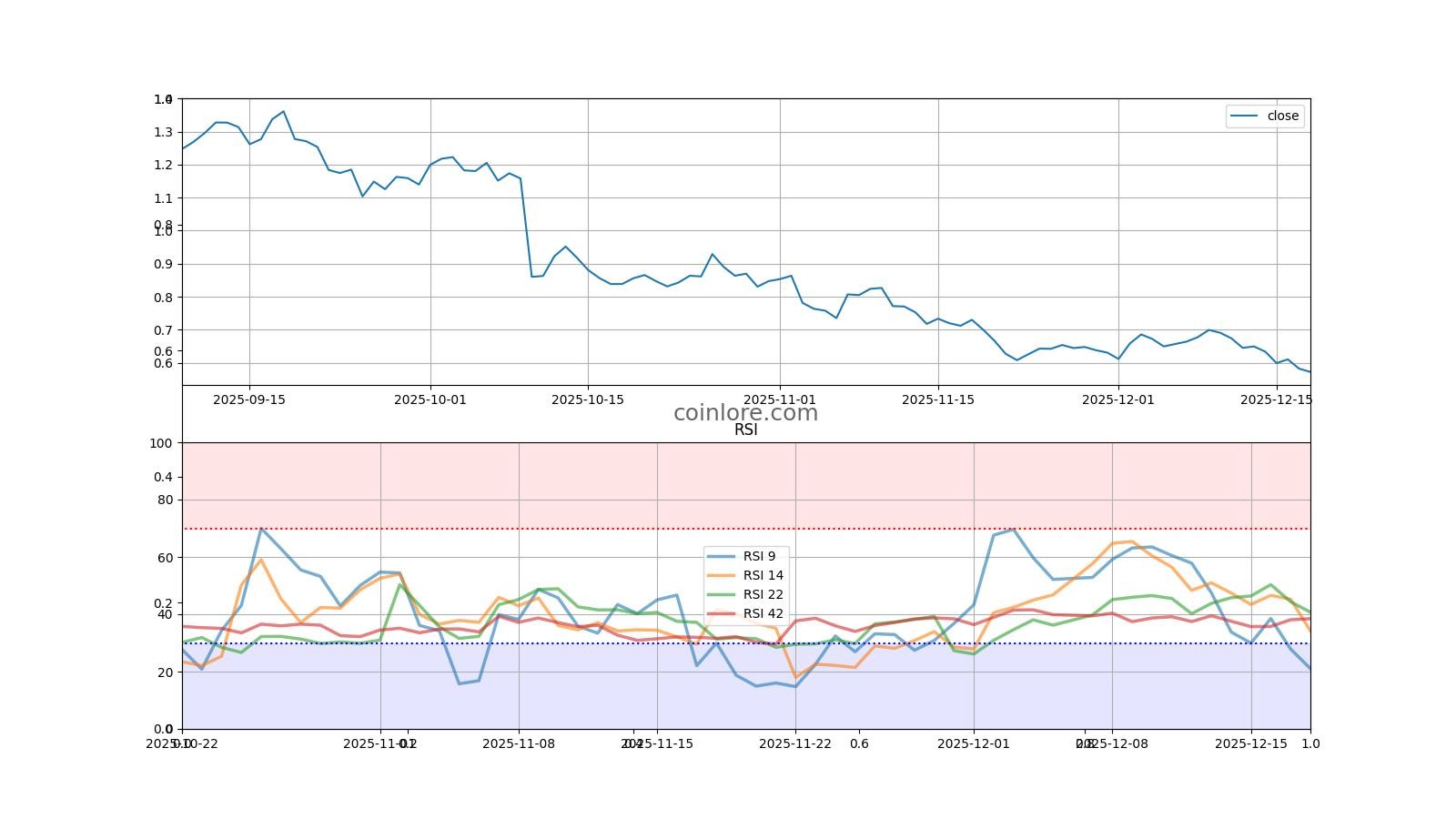 THORChain RSI indicator