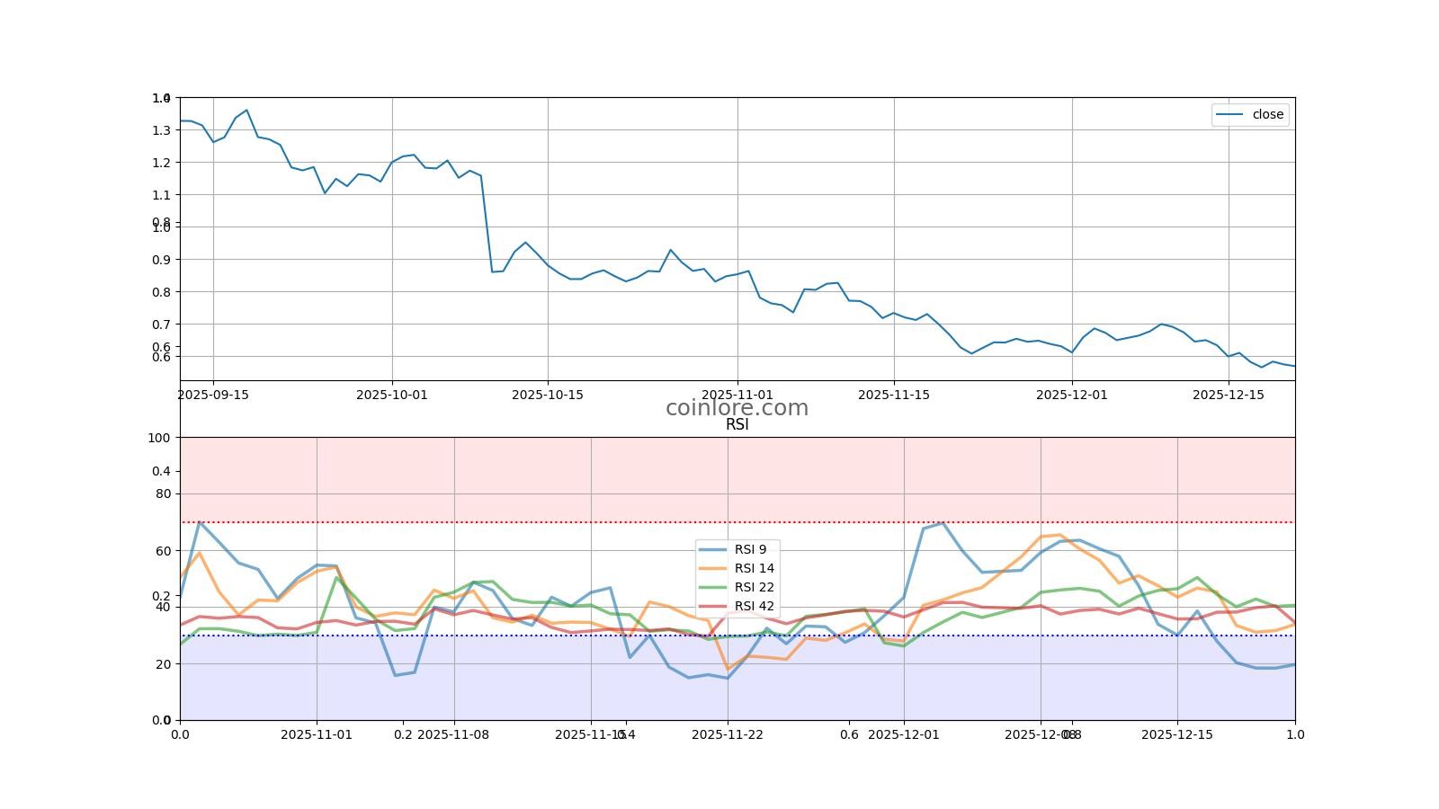 THORChain RSI indicator