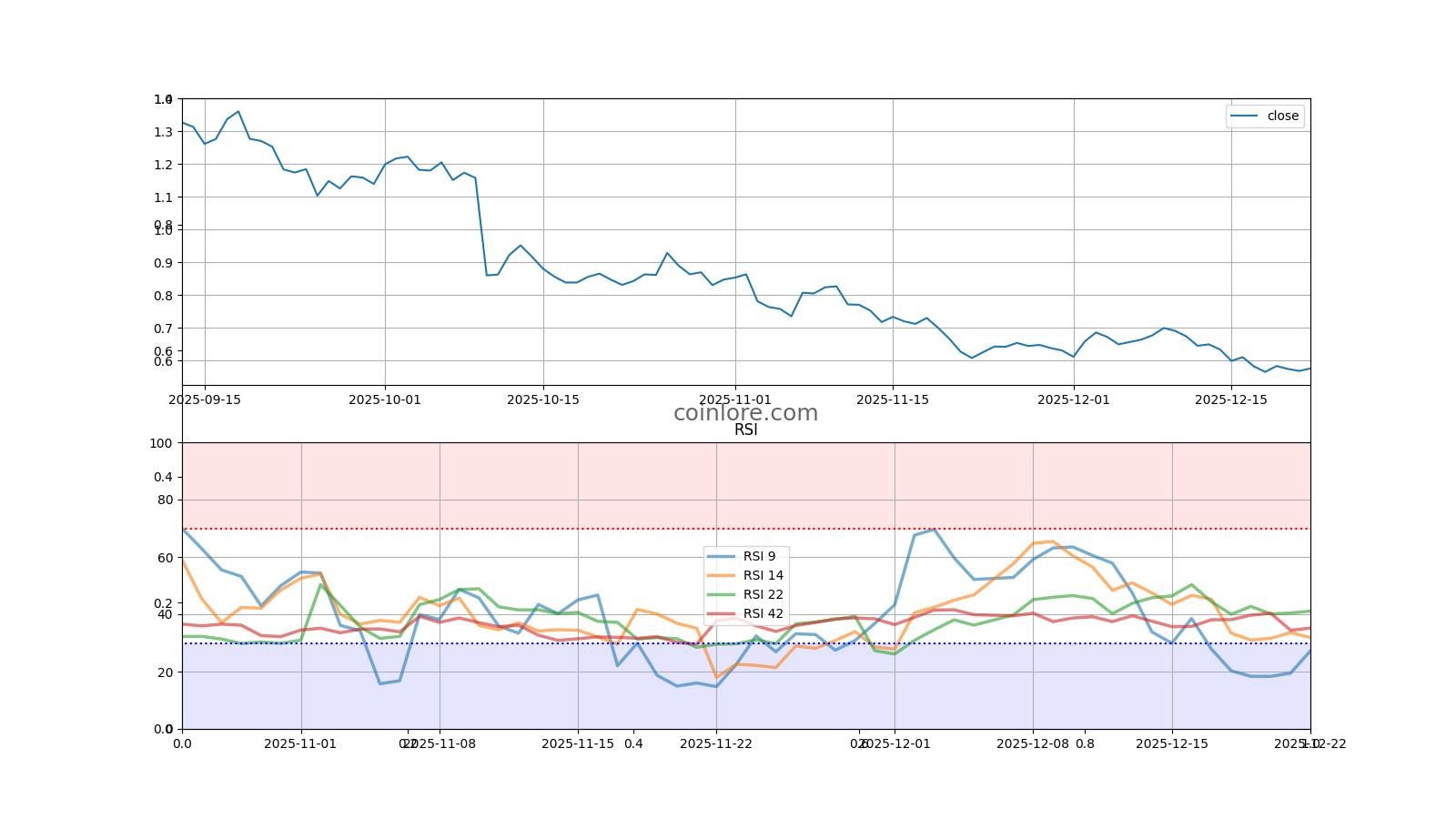 THORChain RSI indicator