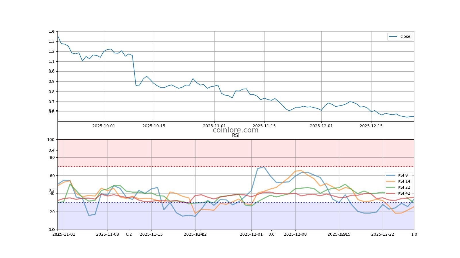 THORChain RSI indicator