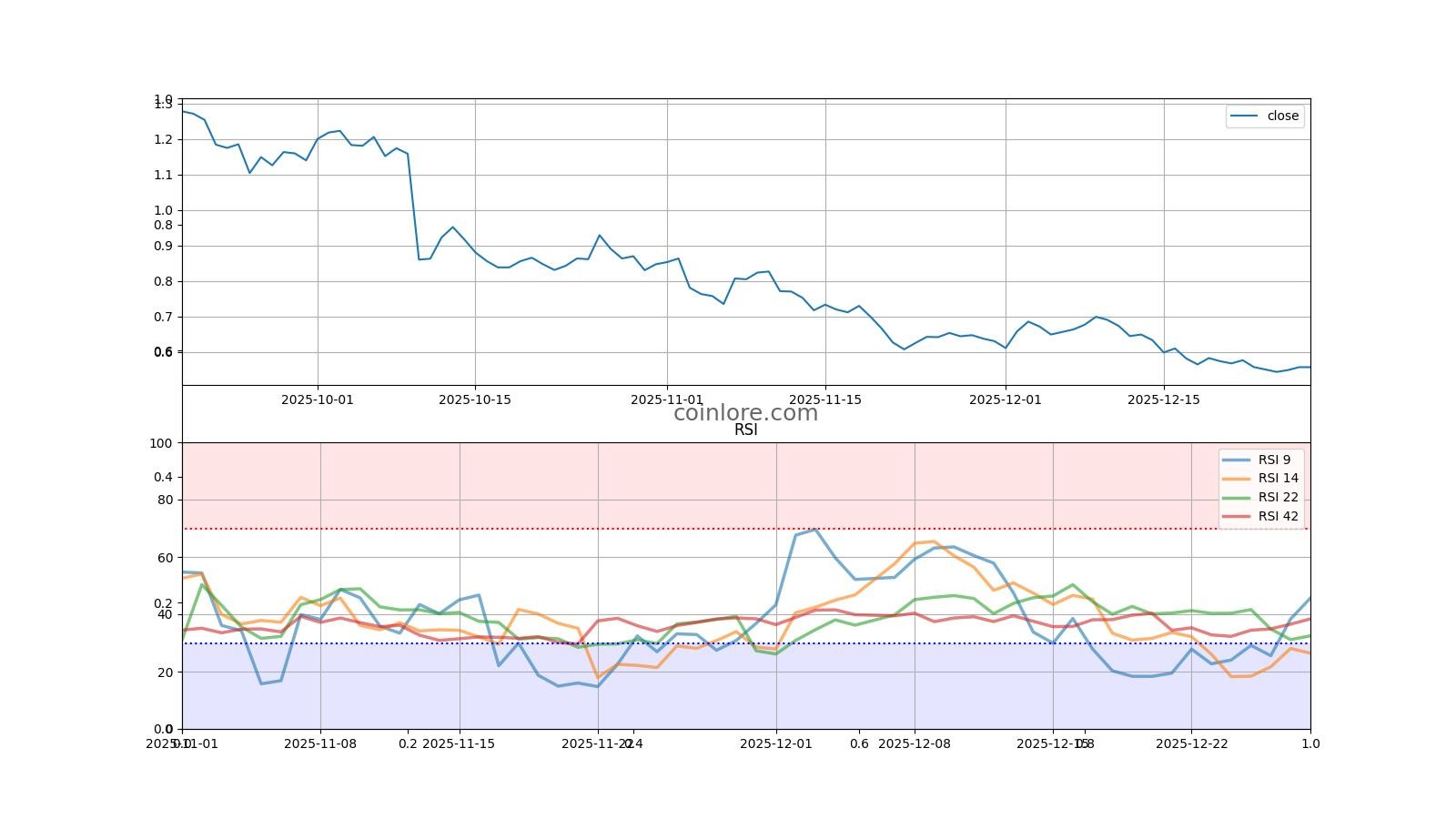 THORChain RSI indicator
