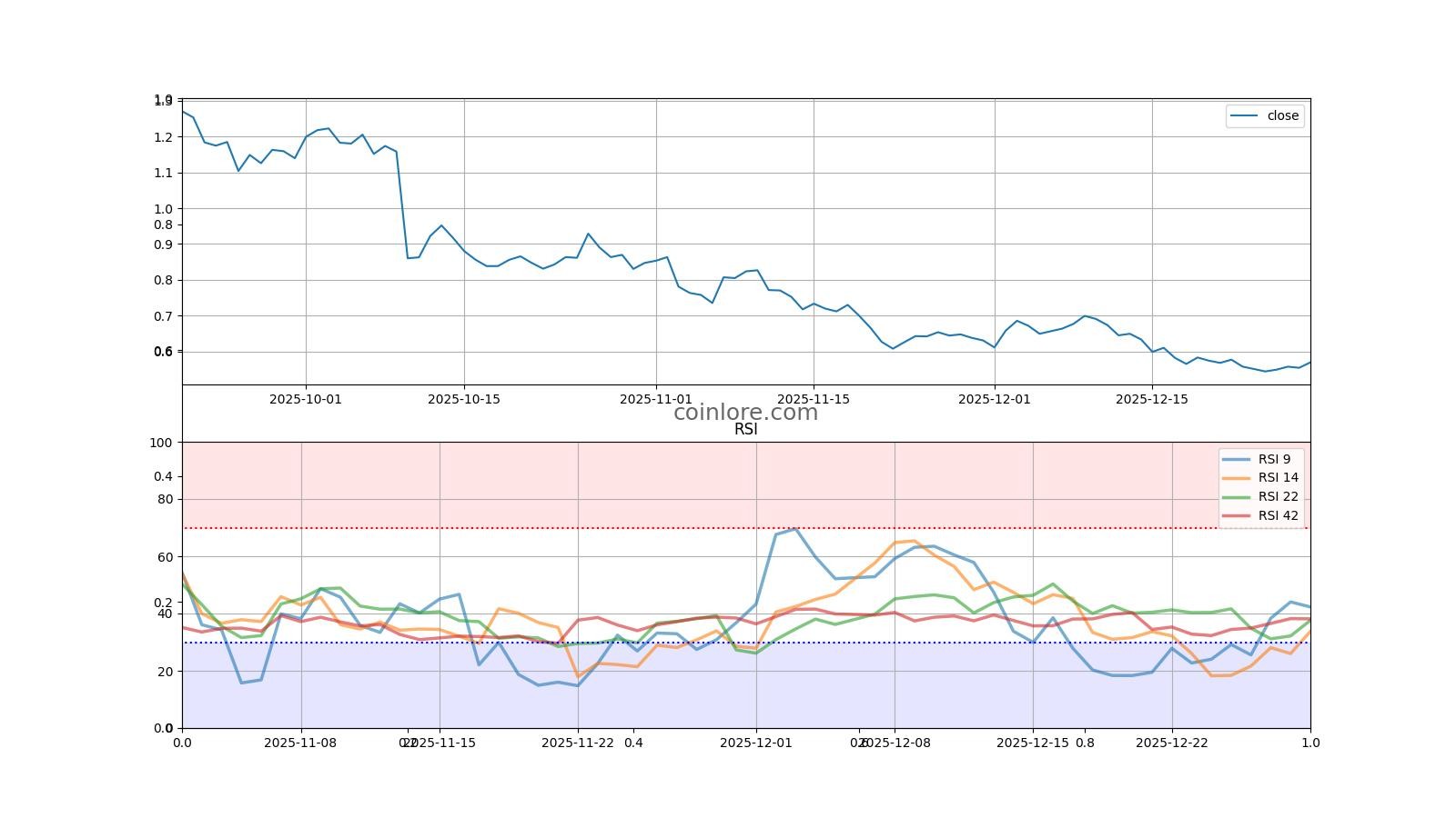 THORChain RSI indicator