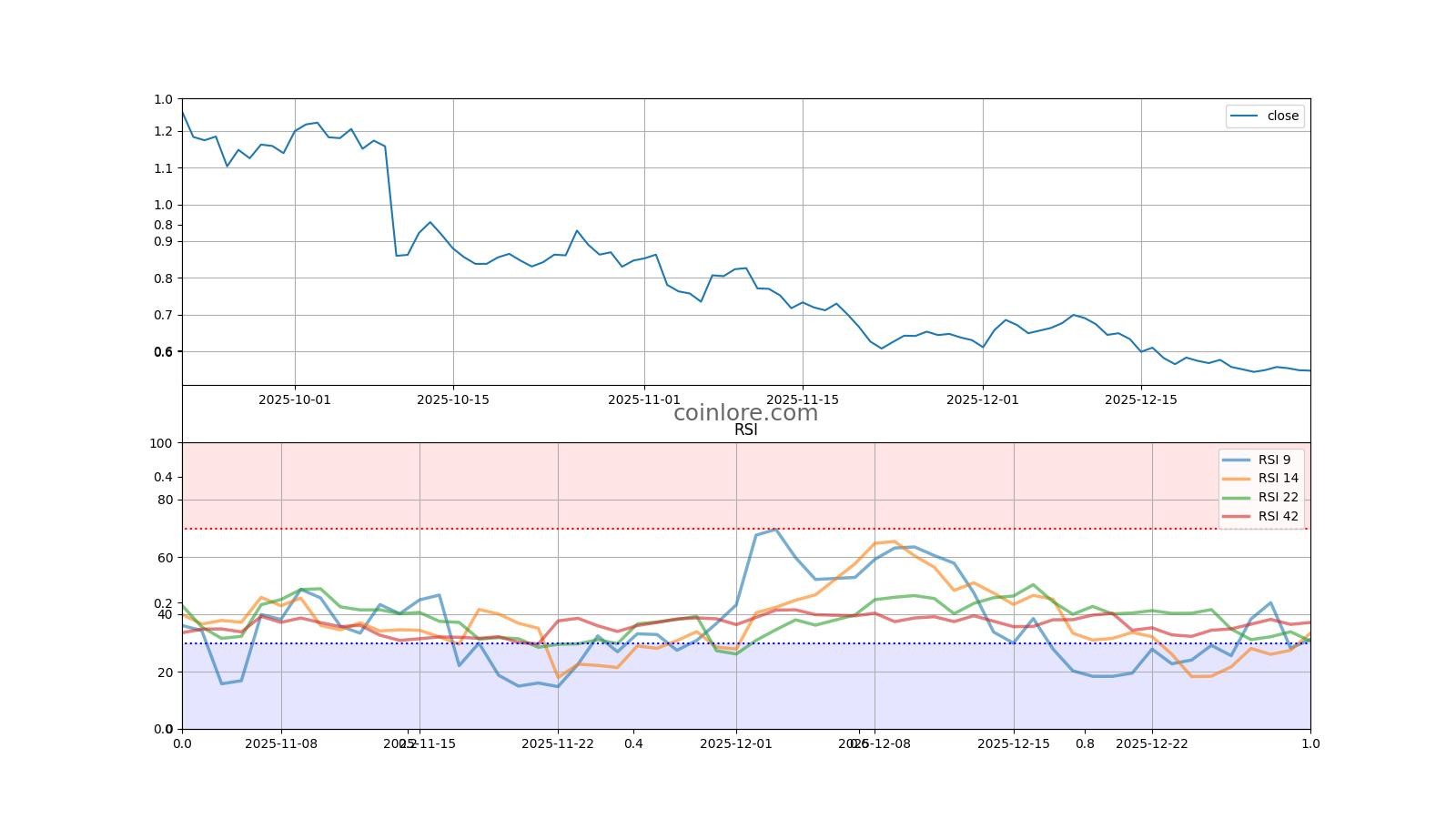 THORChain RSI indicator