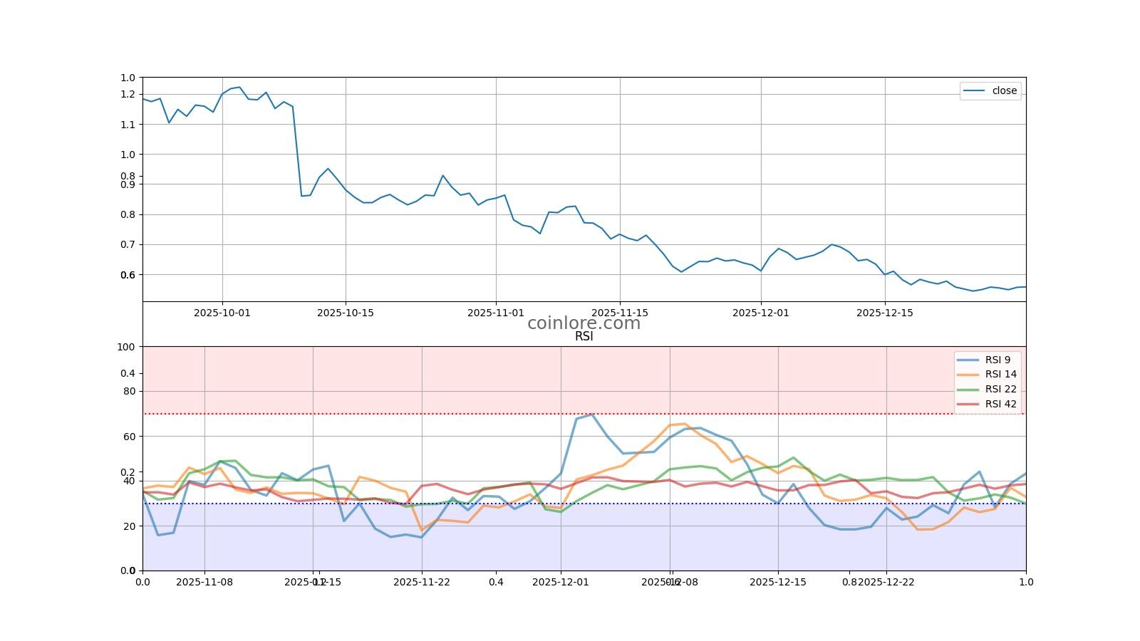 THORChain RSI indicator