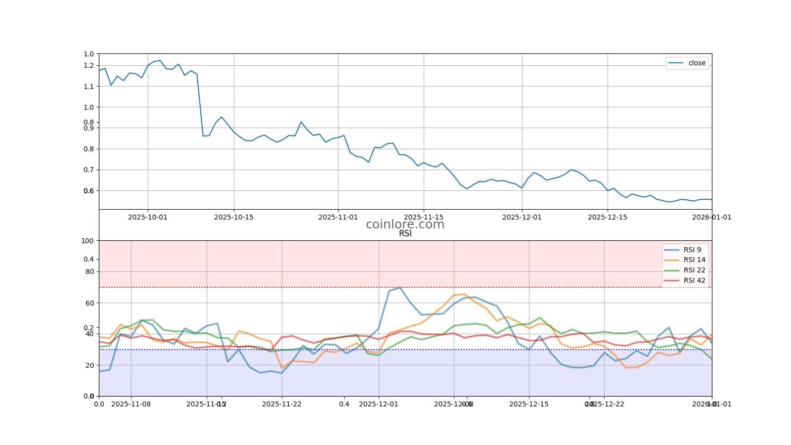 THORChain RSI indicator