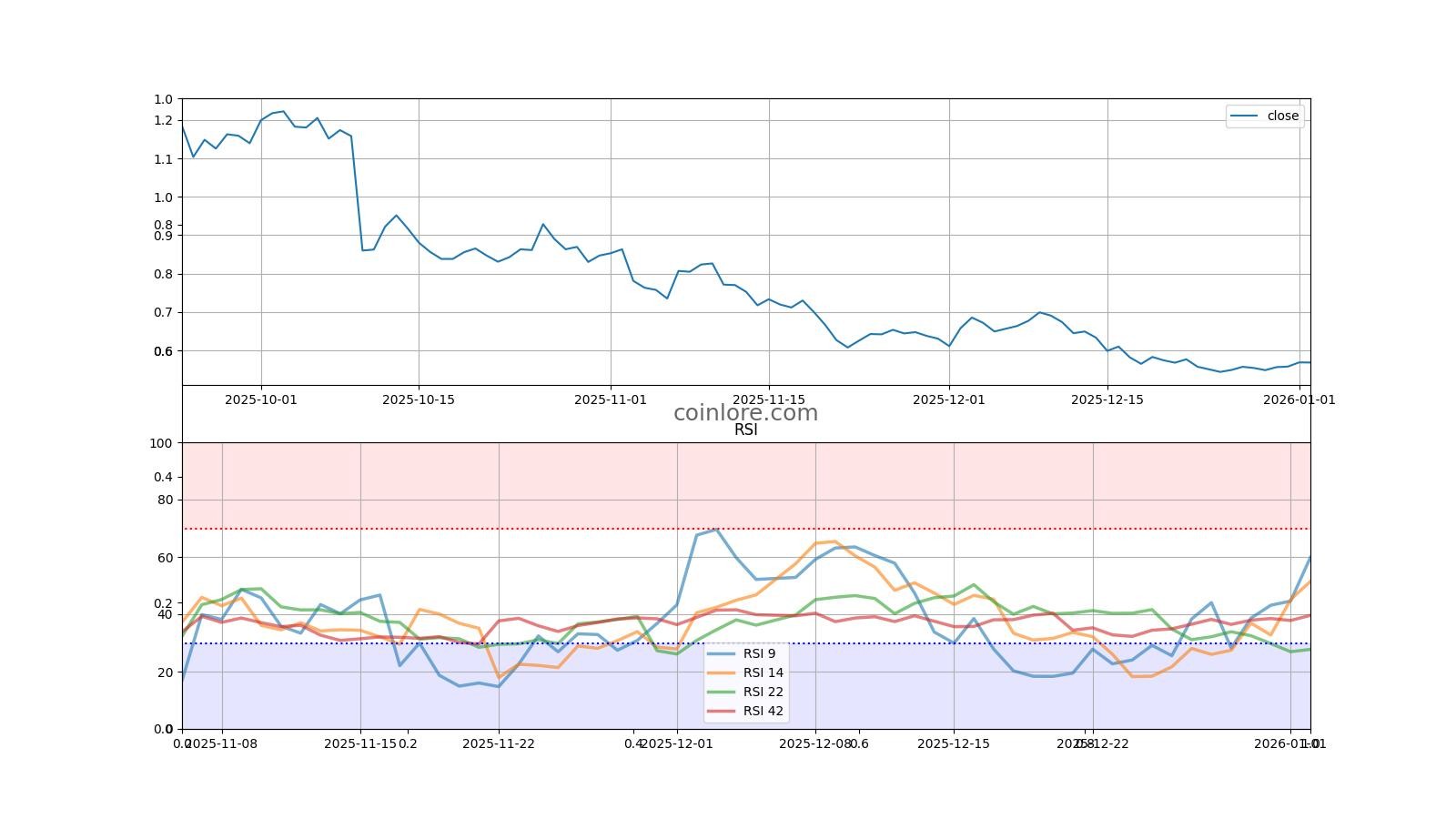 THORChain RSI indicator