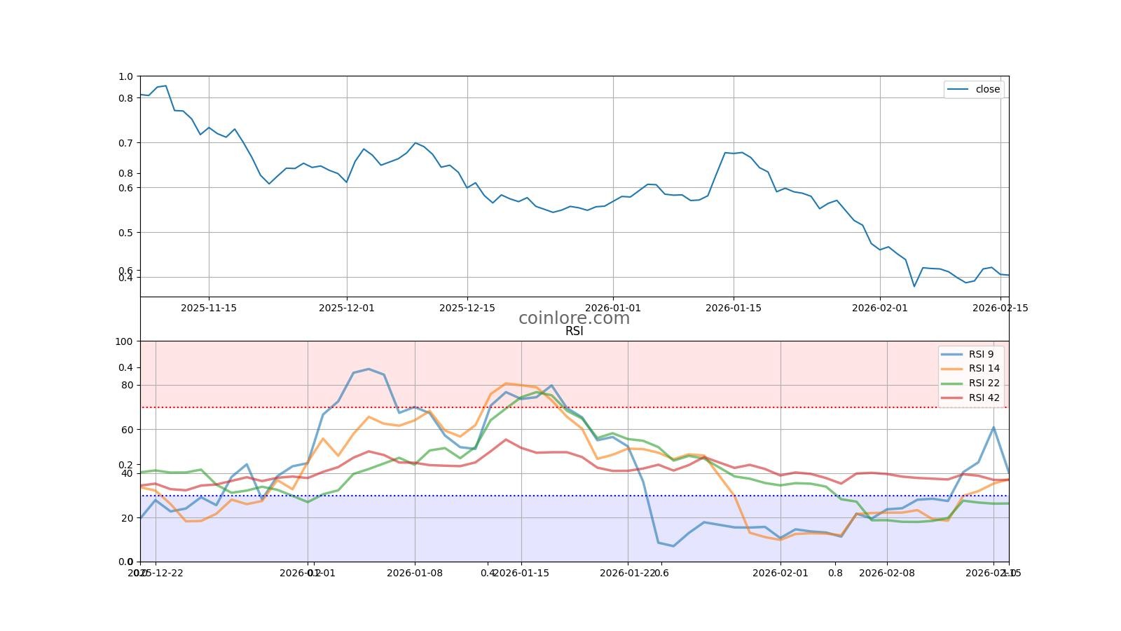 THORChain RSI indicator