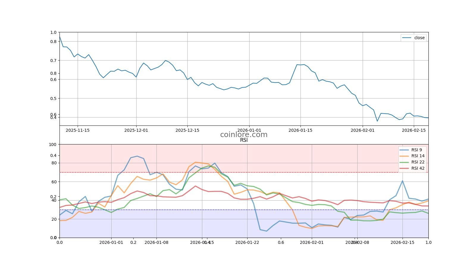 THORChain RSI indicator