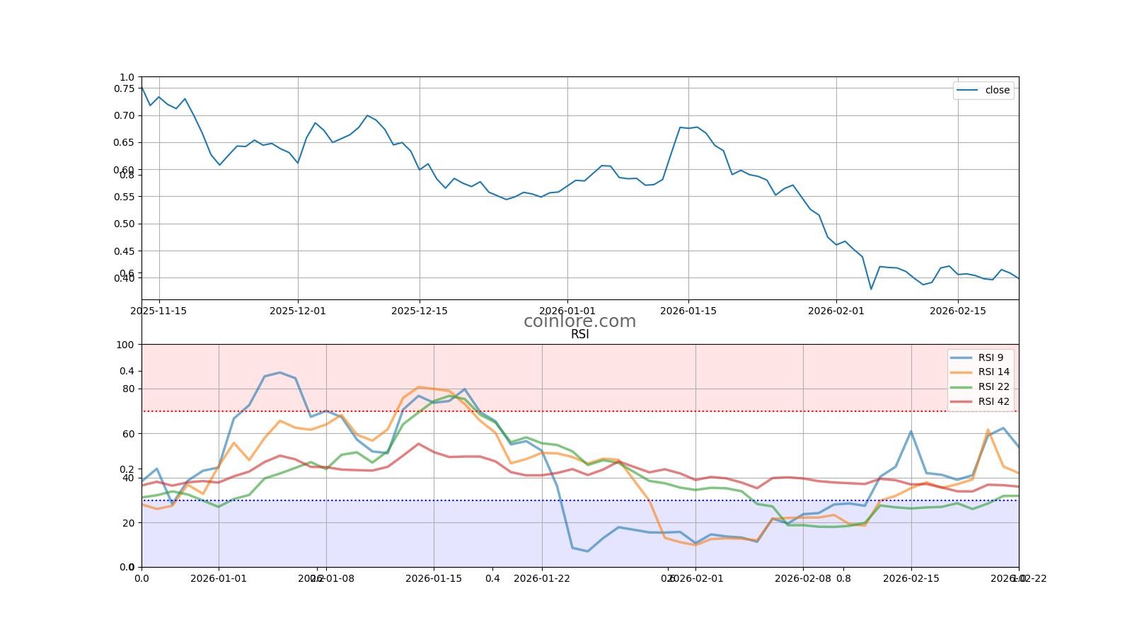 THORChain RSI indicator