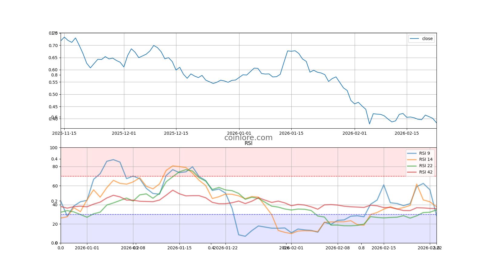 THORChain RSI indicator