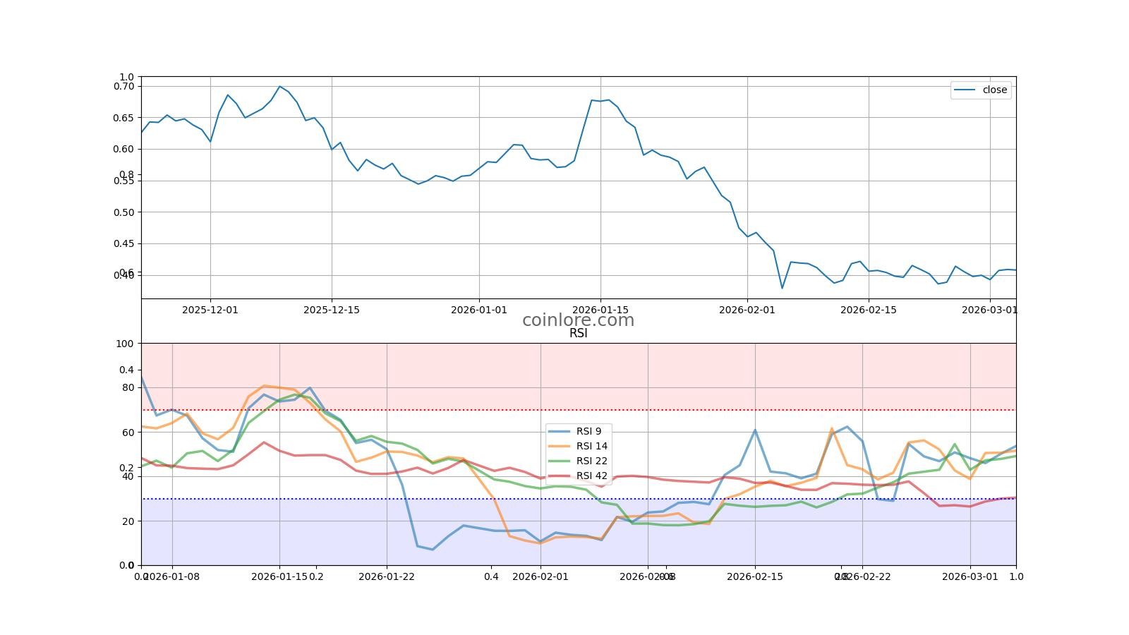 THORChain RSI indicator