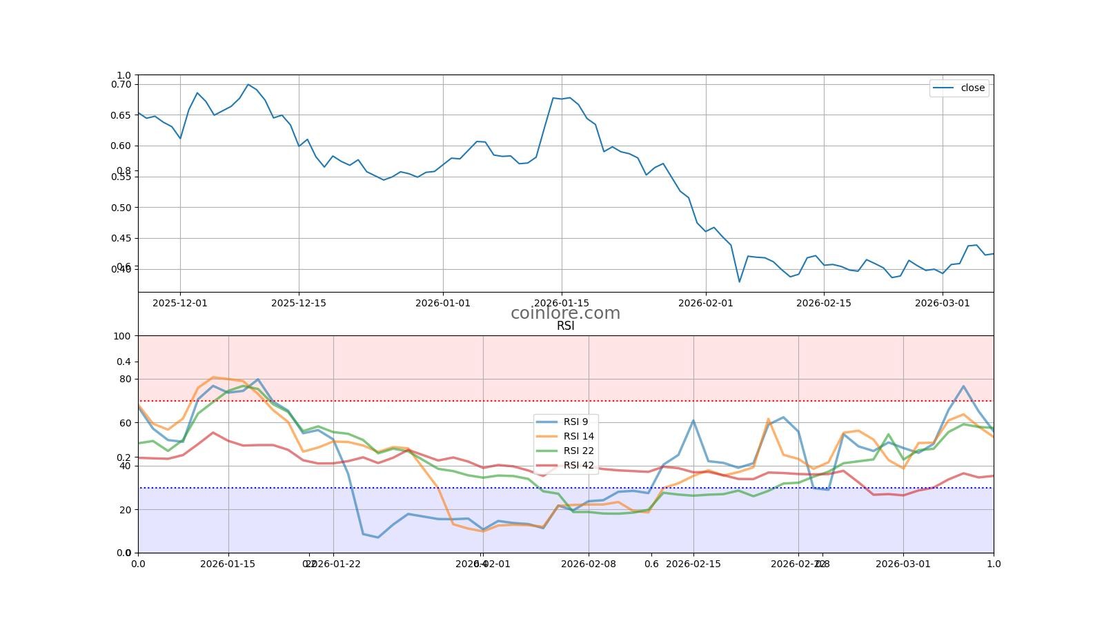 THORChain RSI indicator