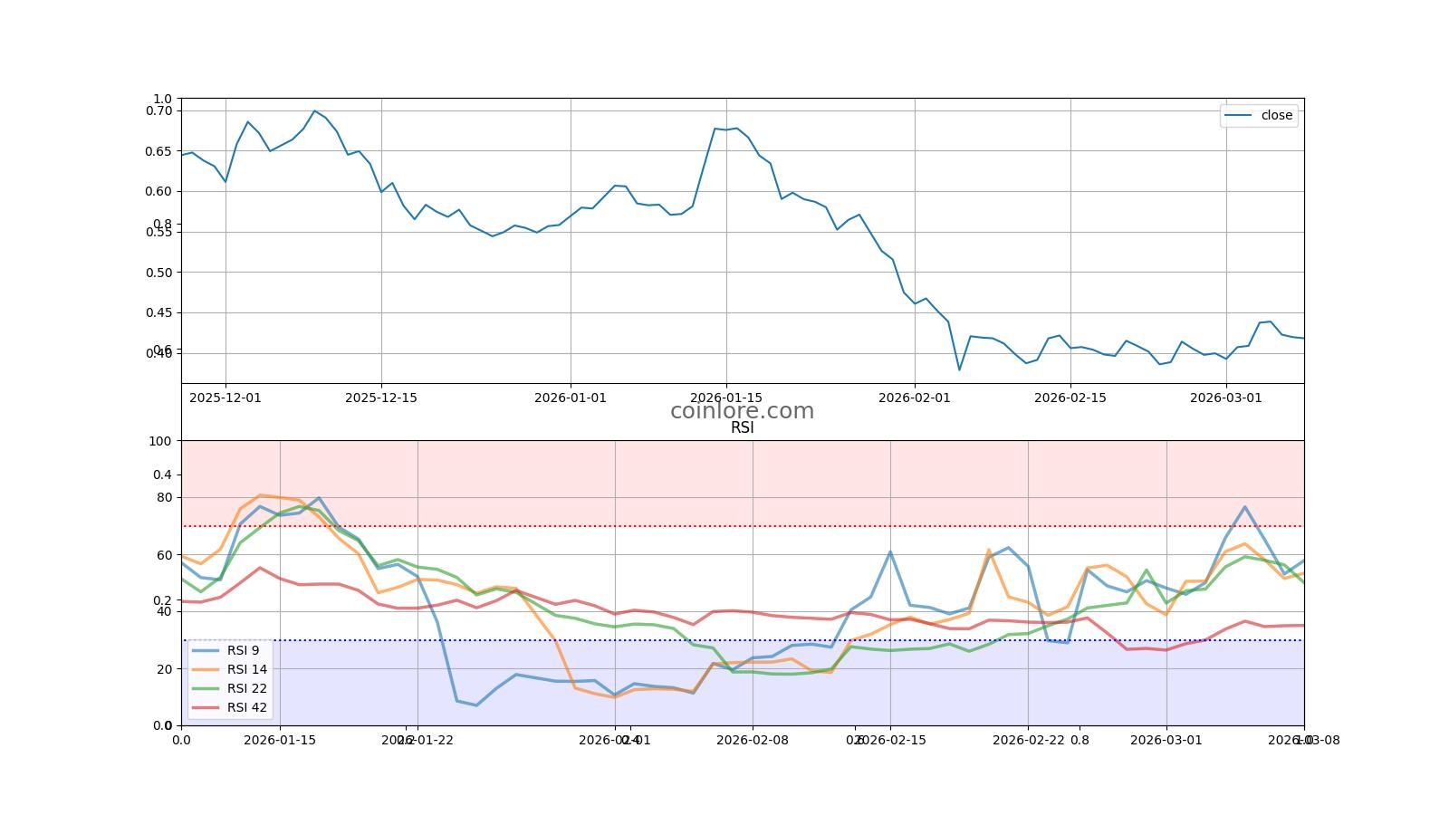 THORChain RSI indicator