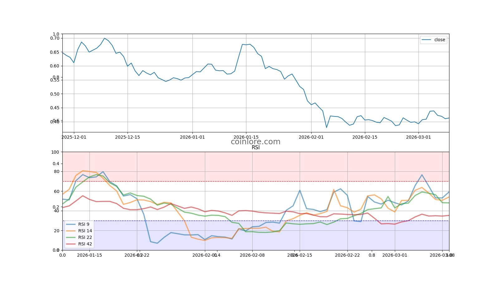 THORChain RSI indicator