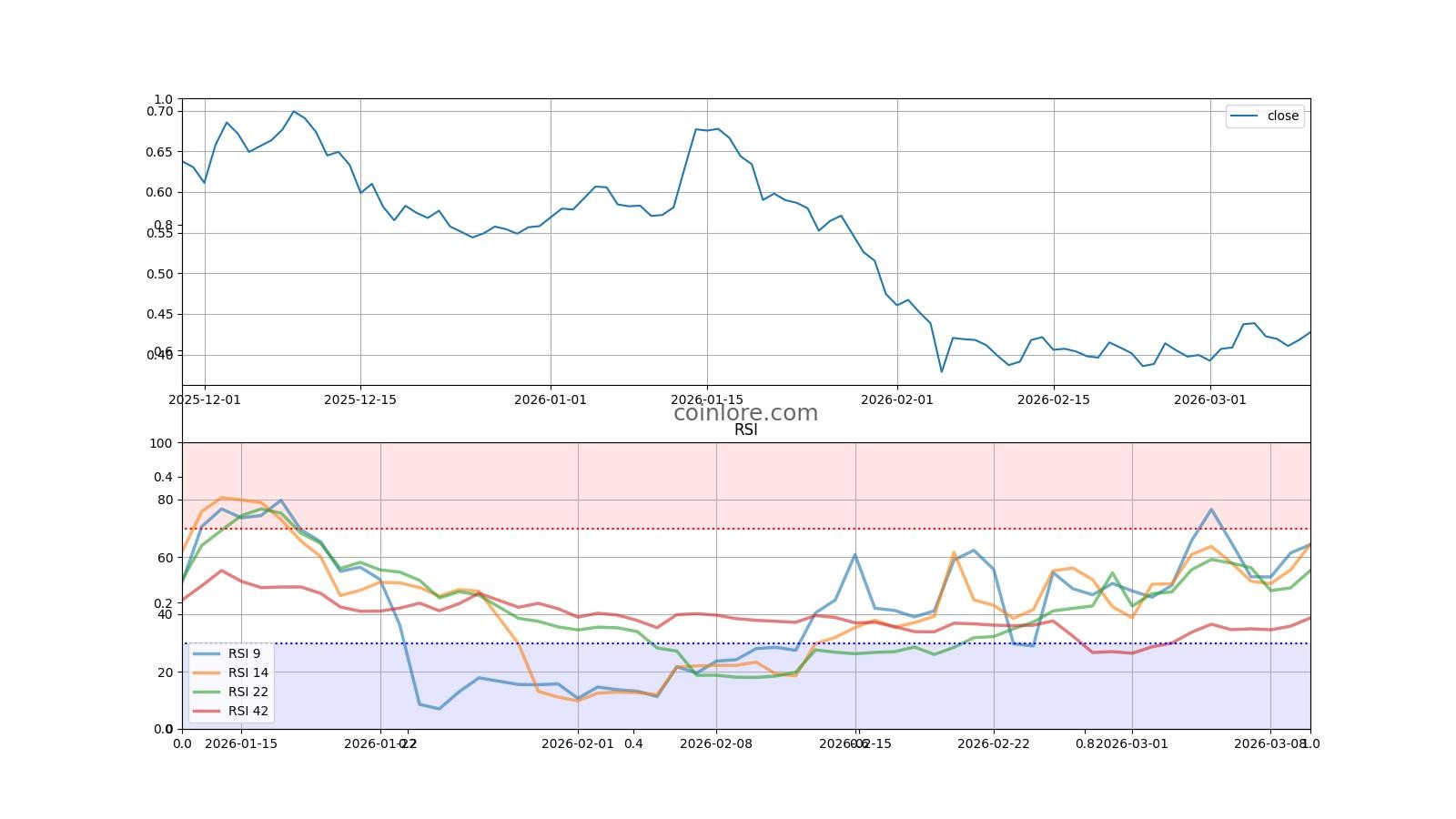 THORChain RSI indicator