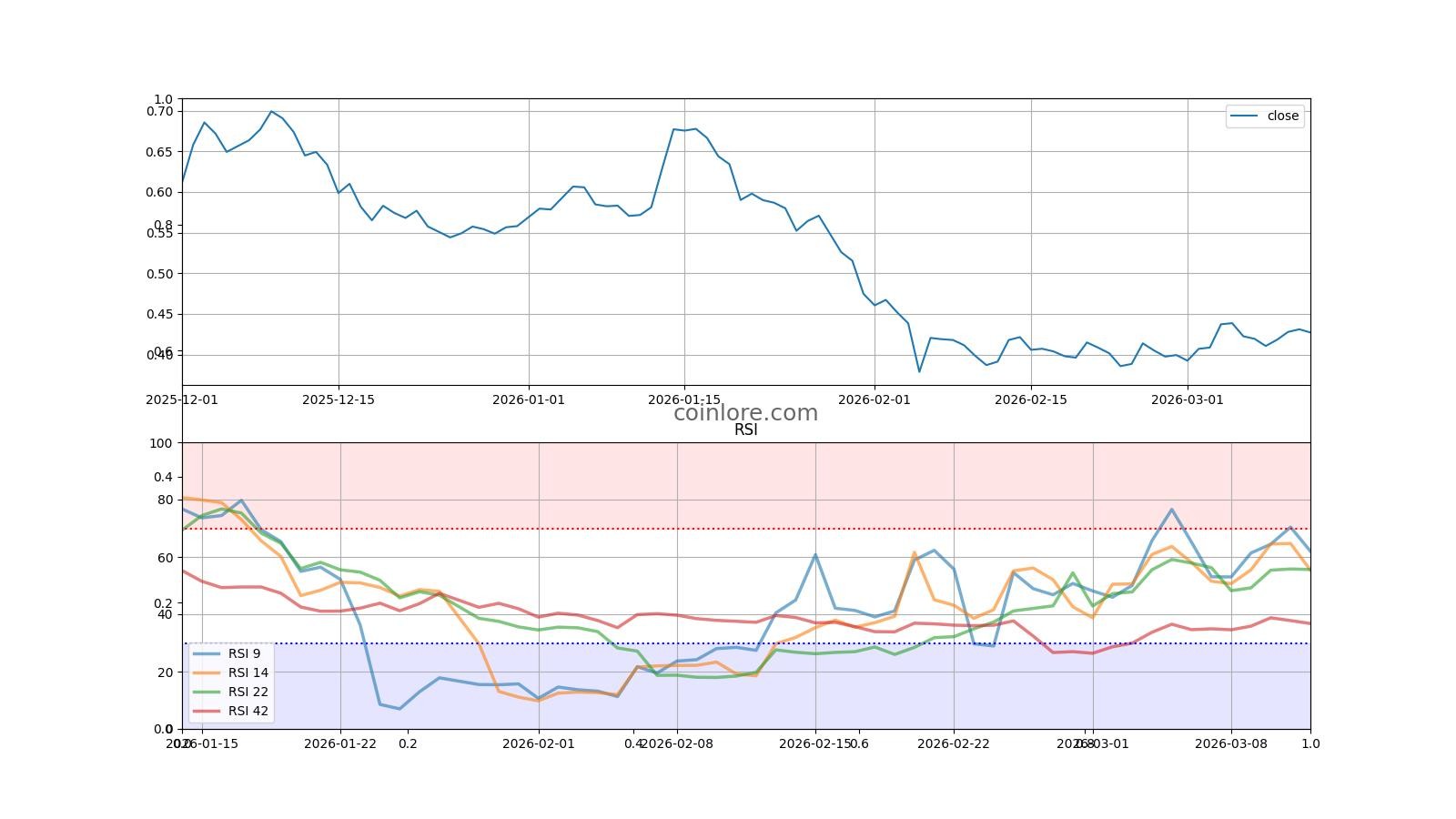 THORChain RSI indicator