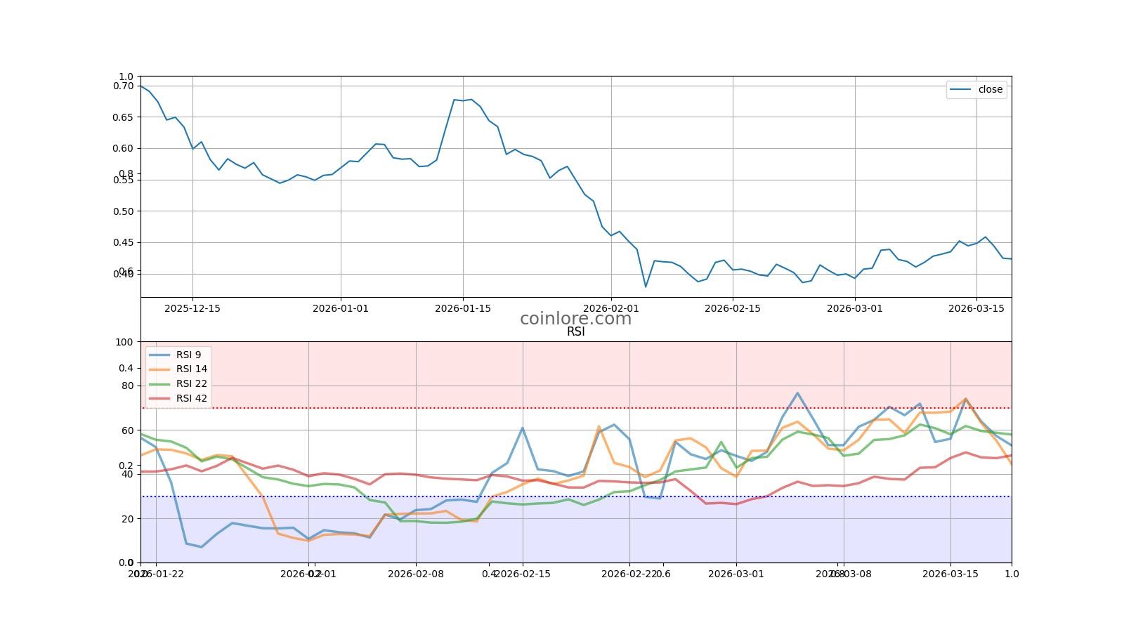 THORChain RSI indicator