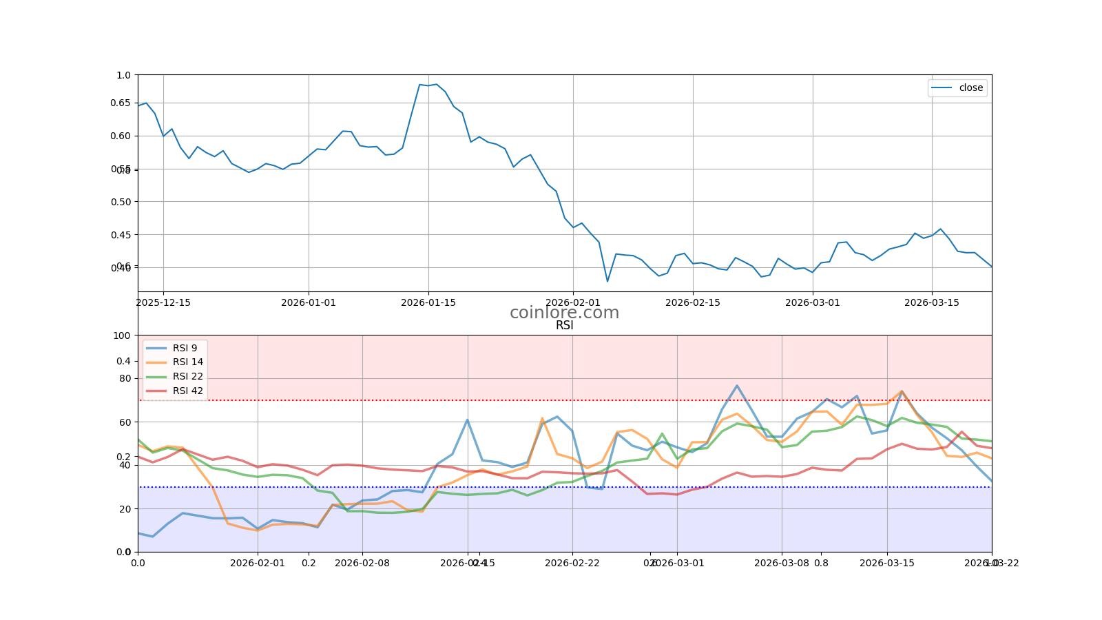 THORChain RSI indicator