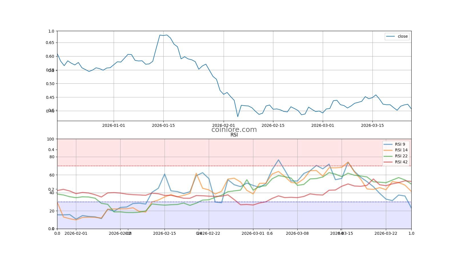 THORChain RSI indicator