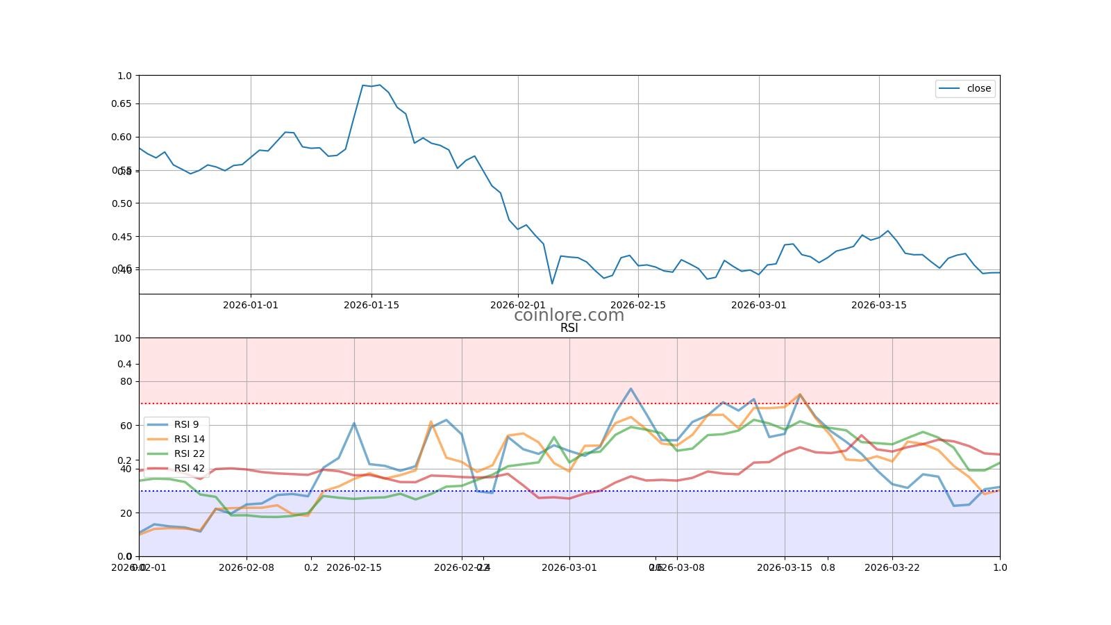 THORChain RSI indicator