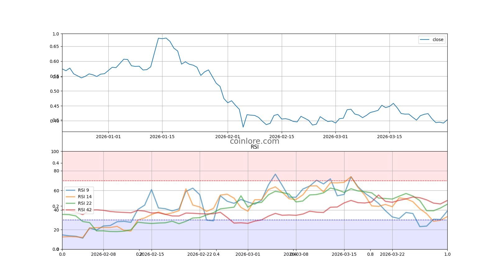 THORChain RSI indicator