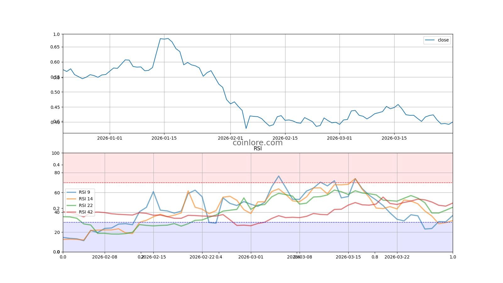 THORChain RSI indicator