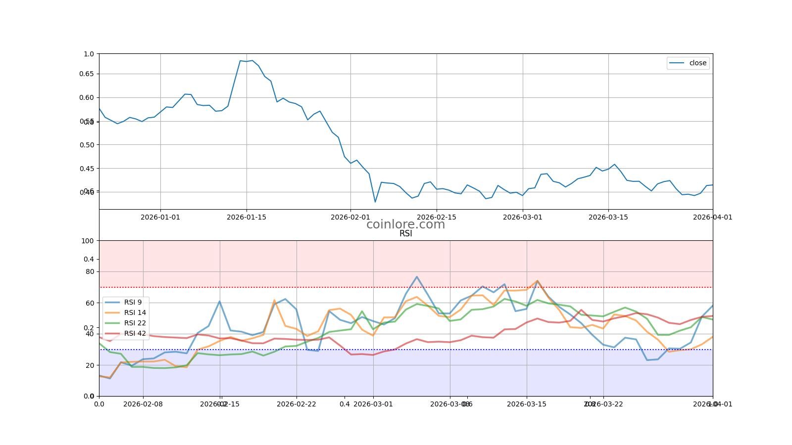 THORChain RSI indicator