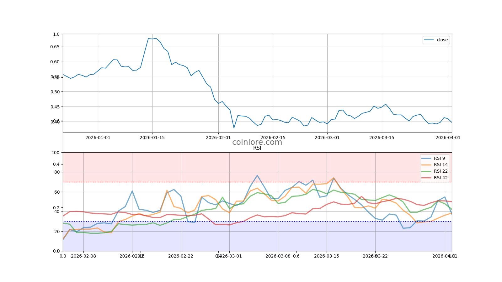 THORChain RSI indicator