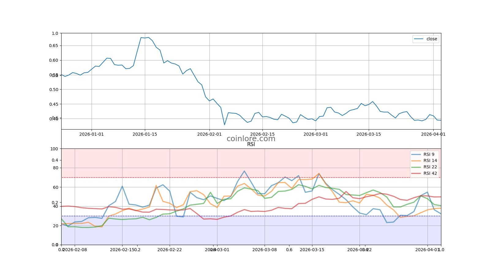 THORChain RSI indicator