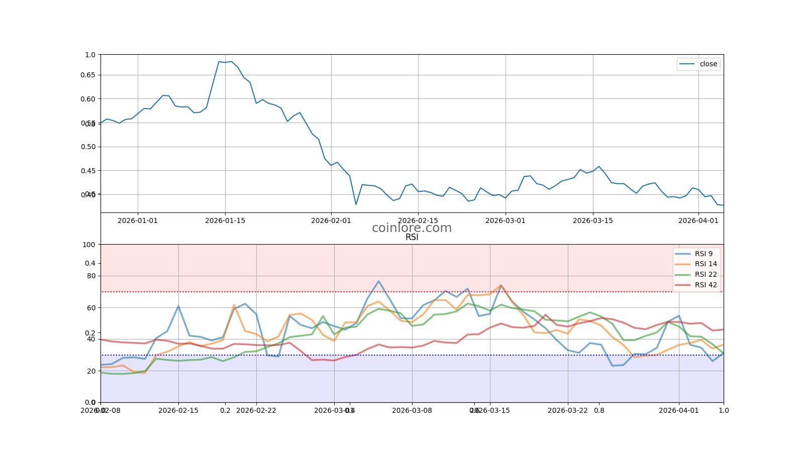 THORChain RSI indicator