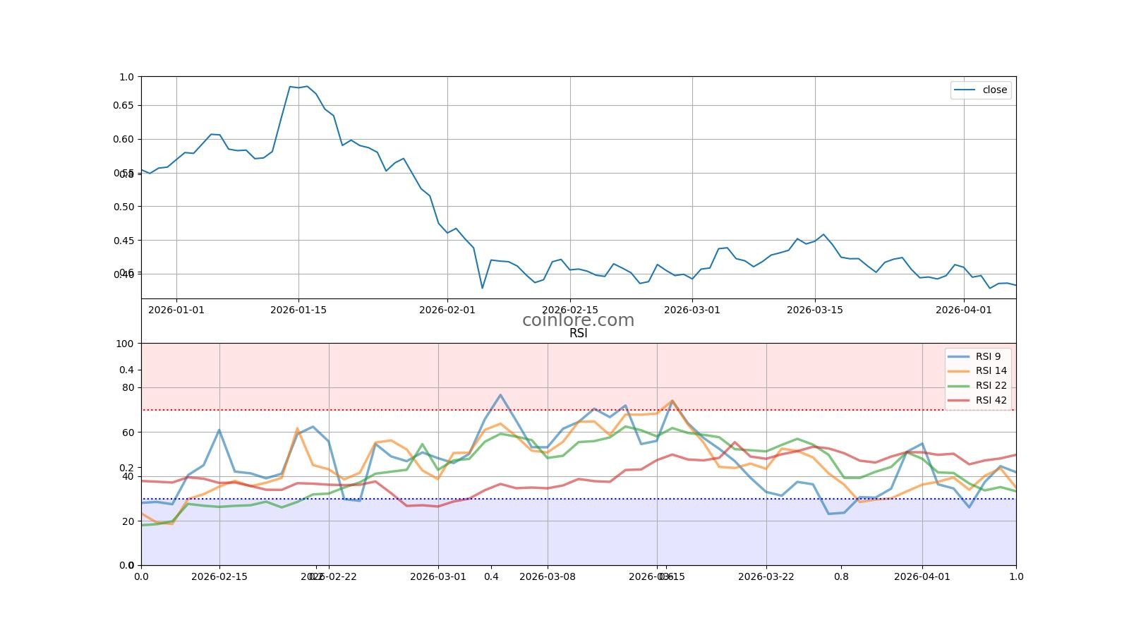 THORChain RSI indicator