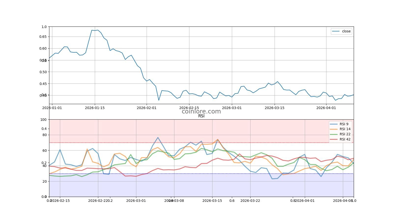 THORChain RSI indicator