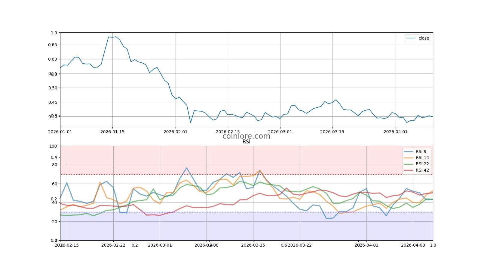 THORChain RSI indicator