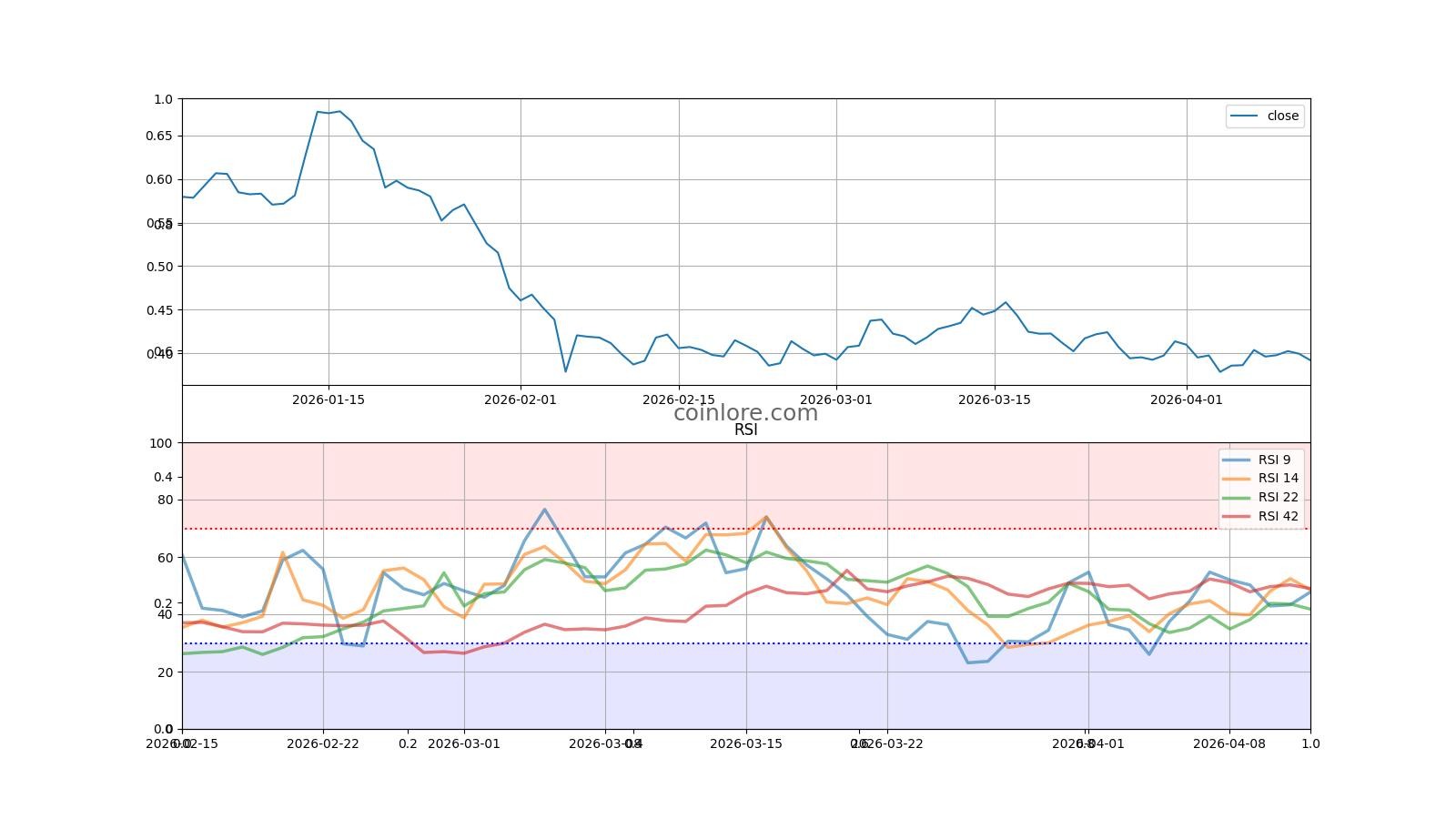 THORChain RSI indicator