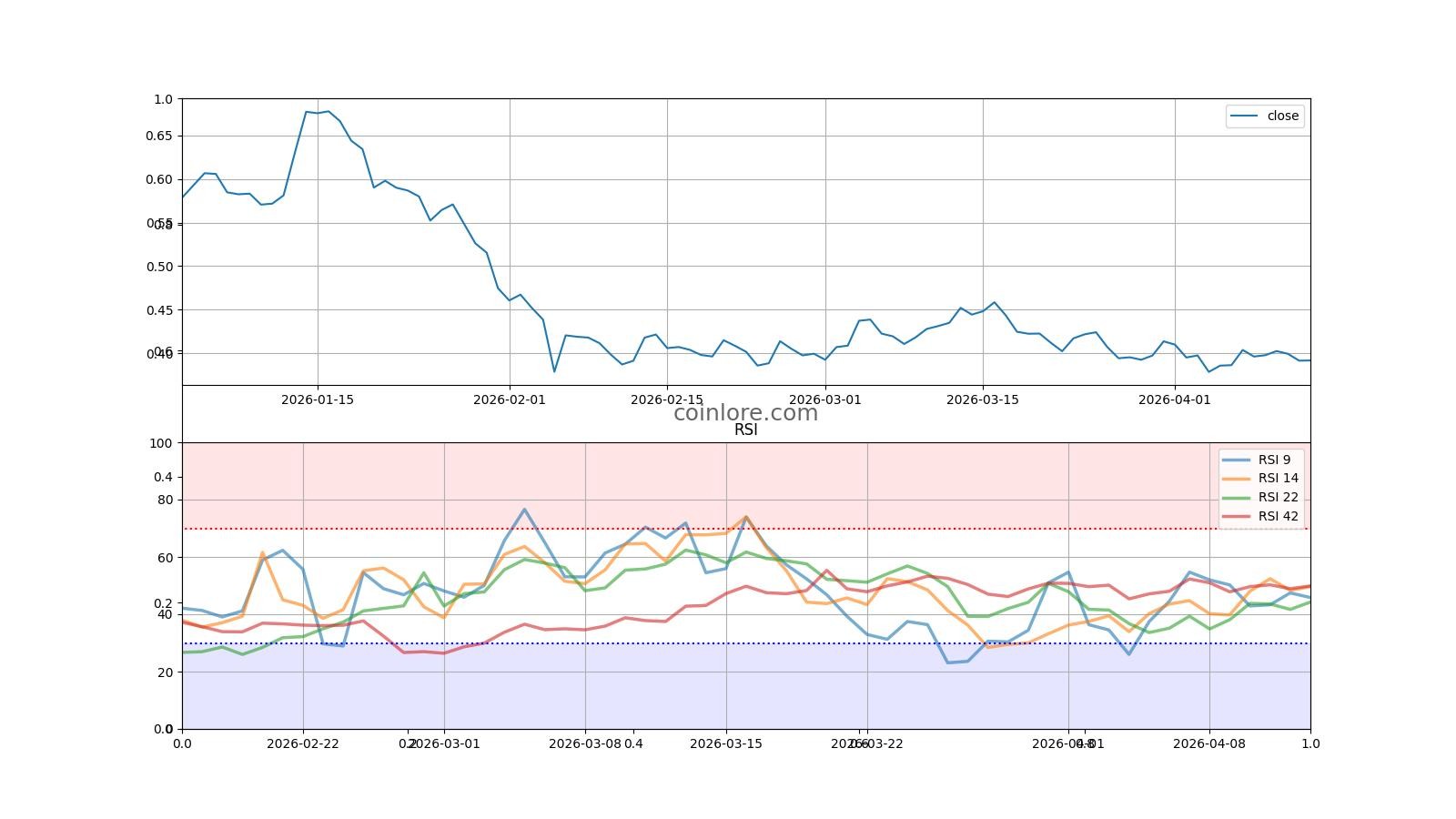 THORChain RSI indicator