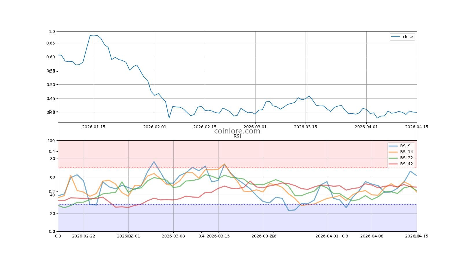THORChain RSI indicator