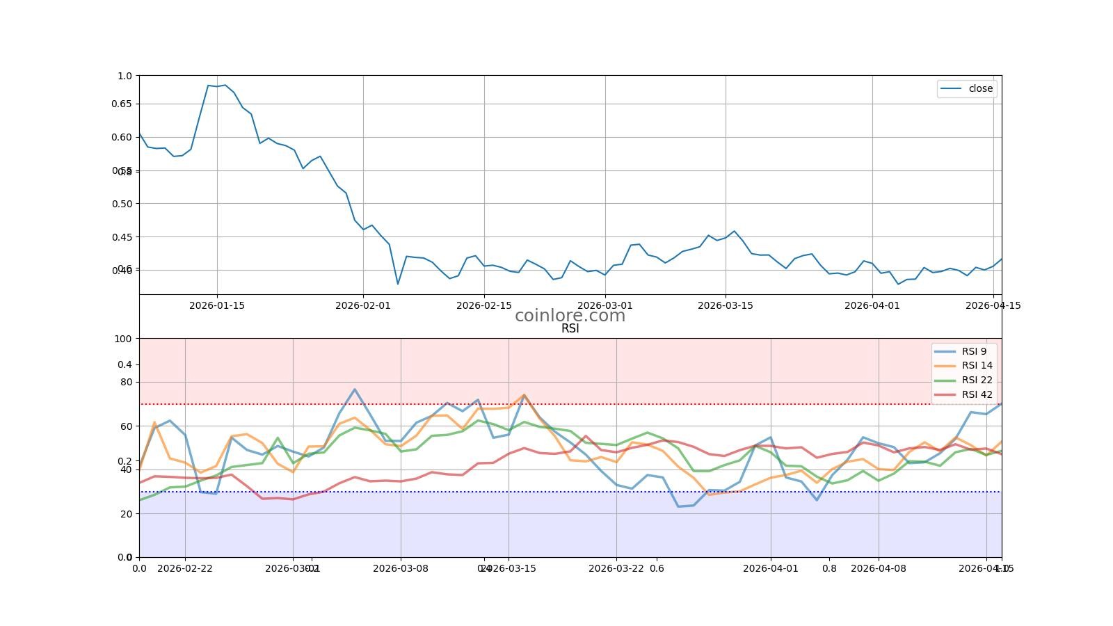 THORChain RSI indicator