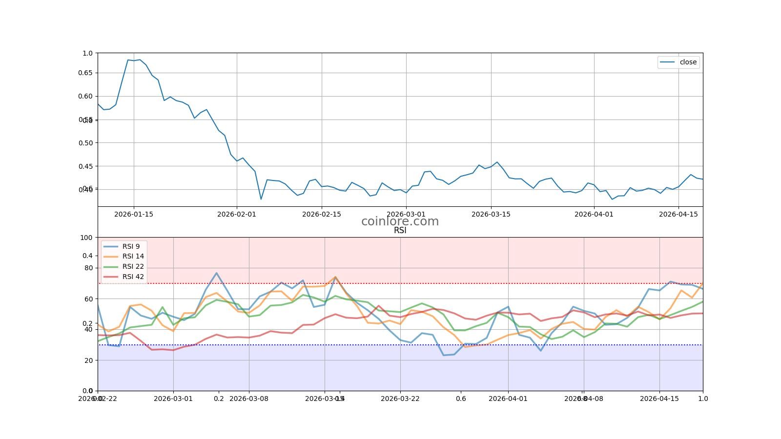 THORChain RSI indicator