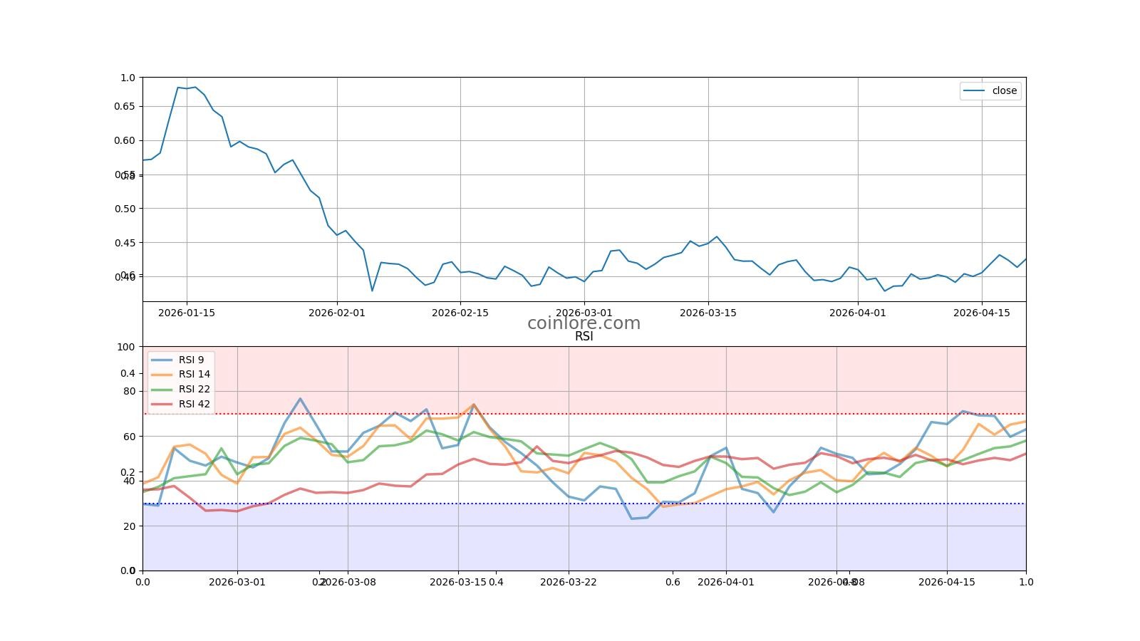 THORChain RSI indicator