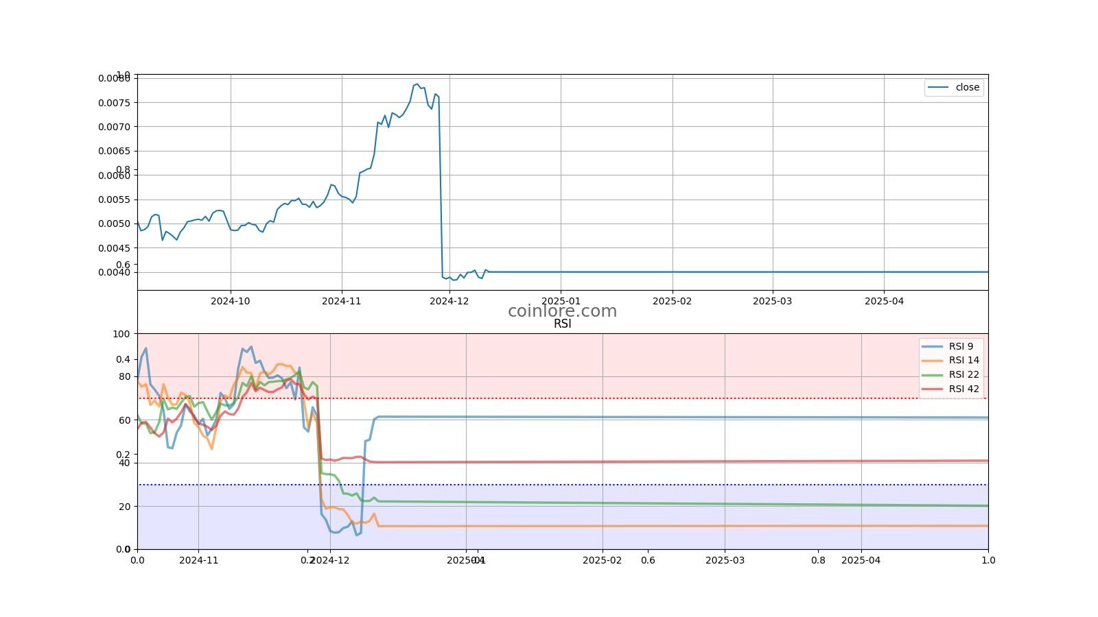 Thorenext RSI indicator