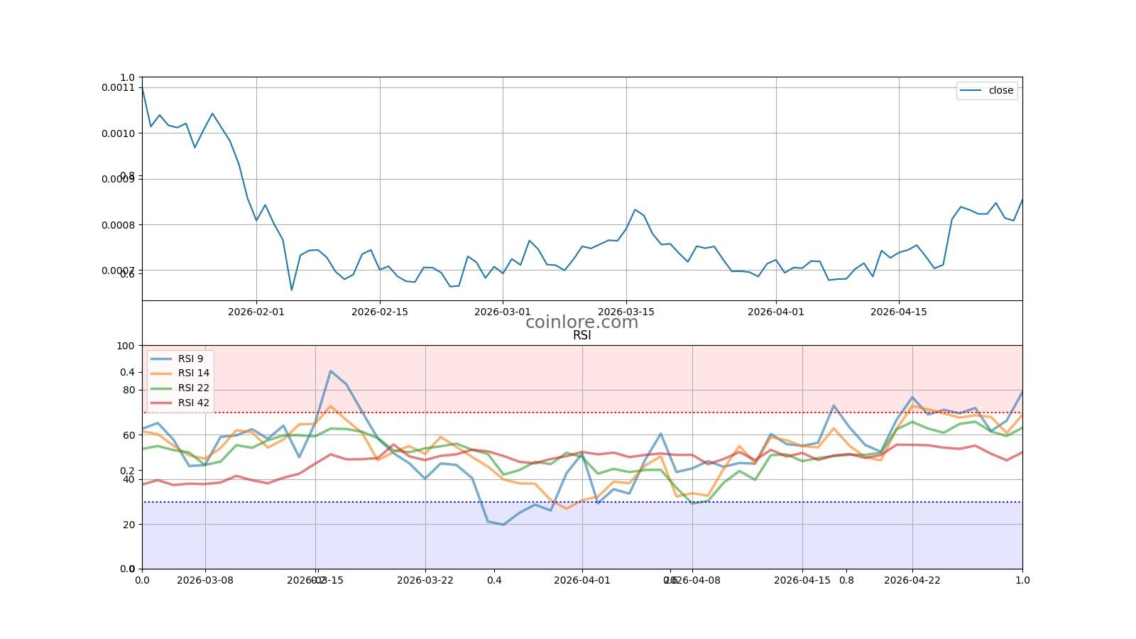 Thorstarter RSI indicator