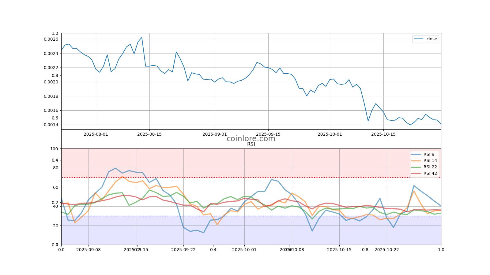 Thorstarter RSI indicator