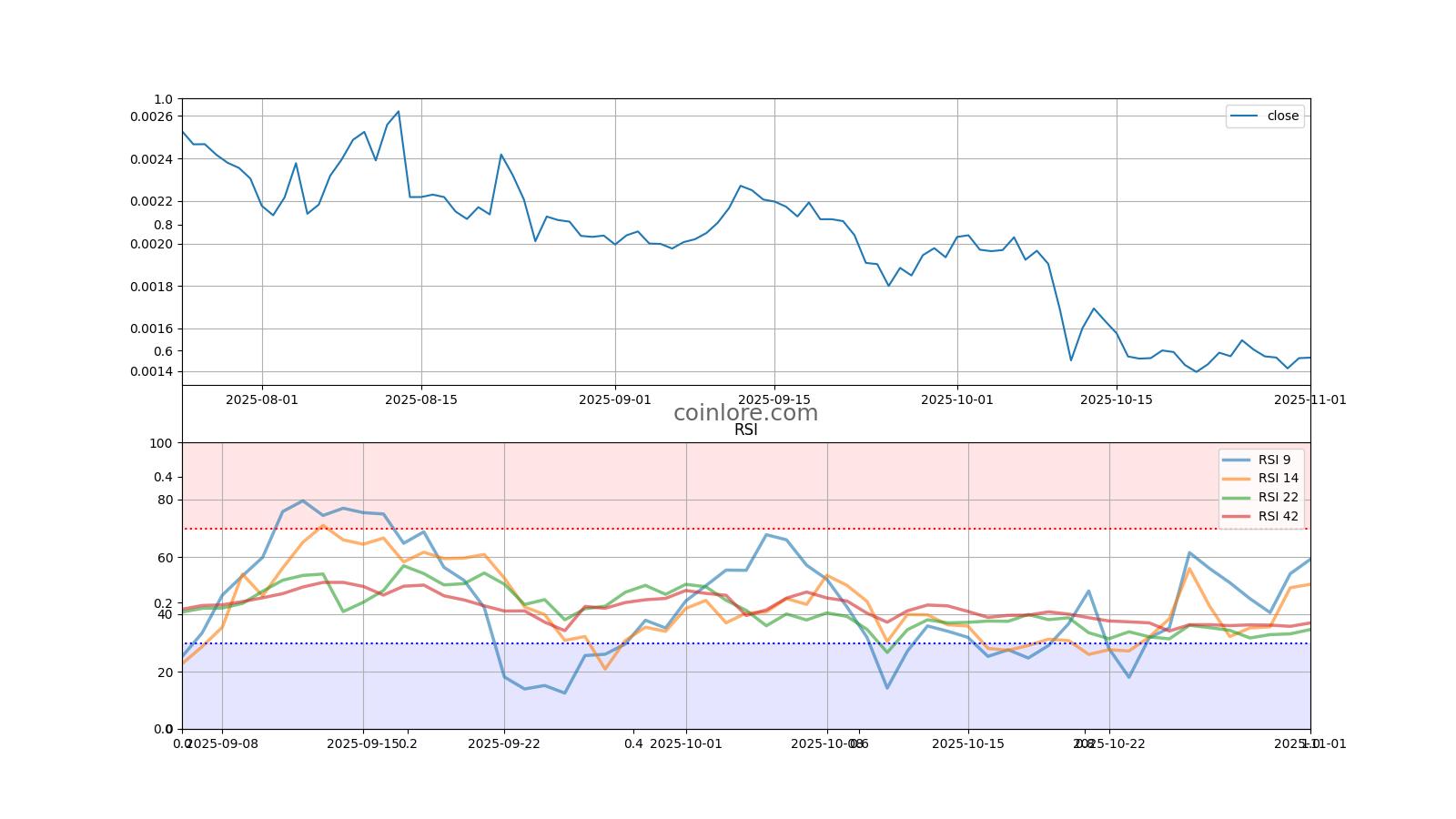 Thorstarter RSI indicator