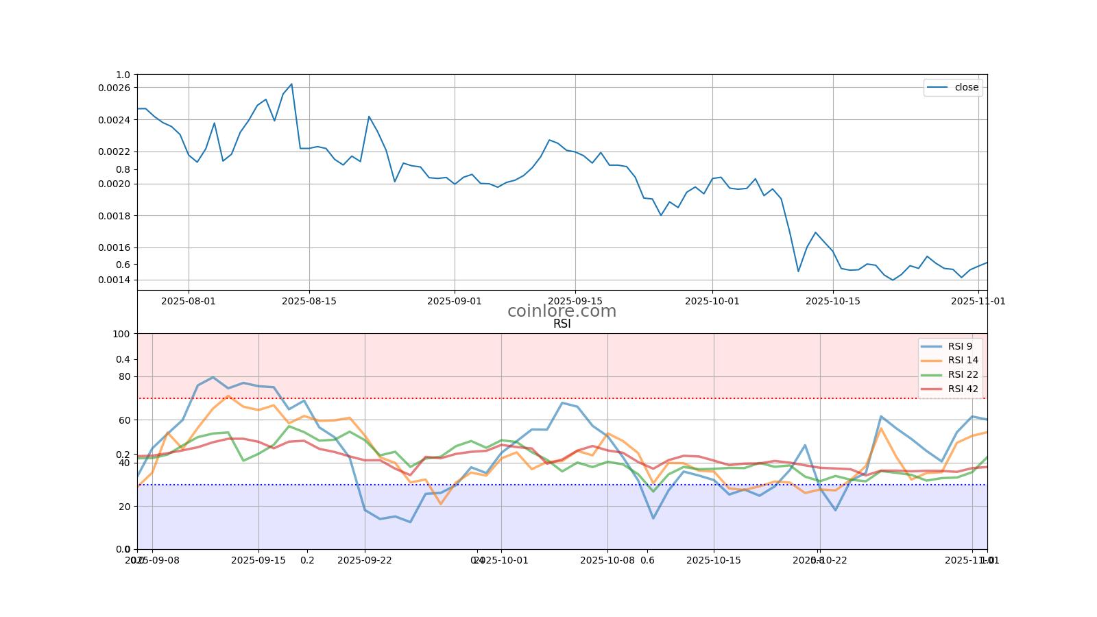 Thorstarter RSI indicator