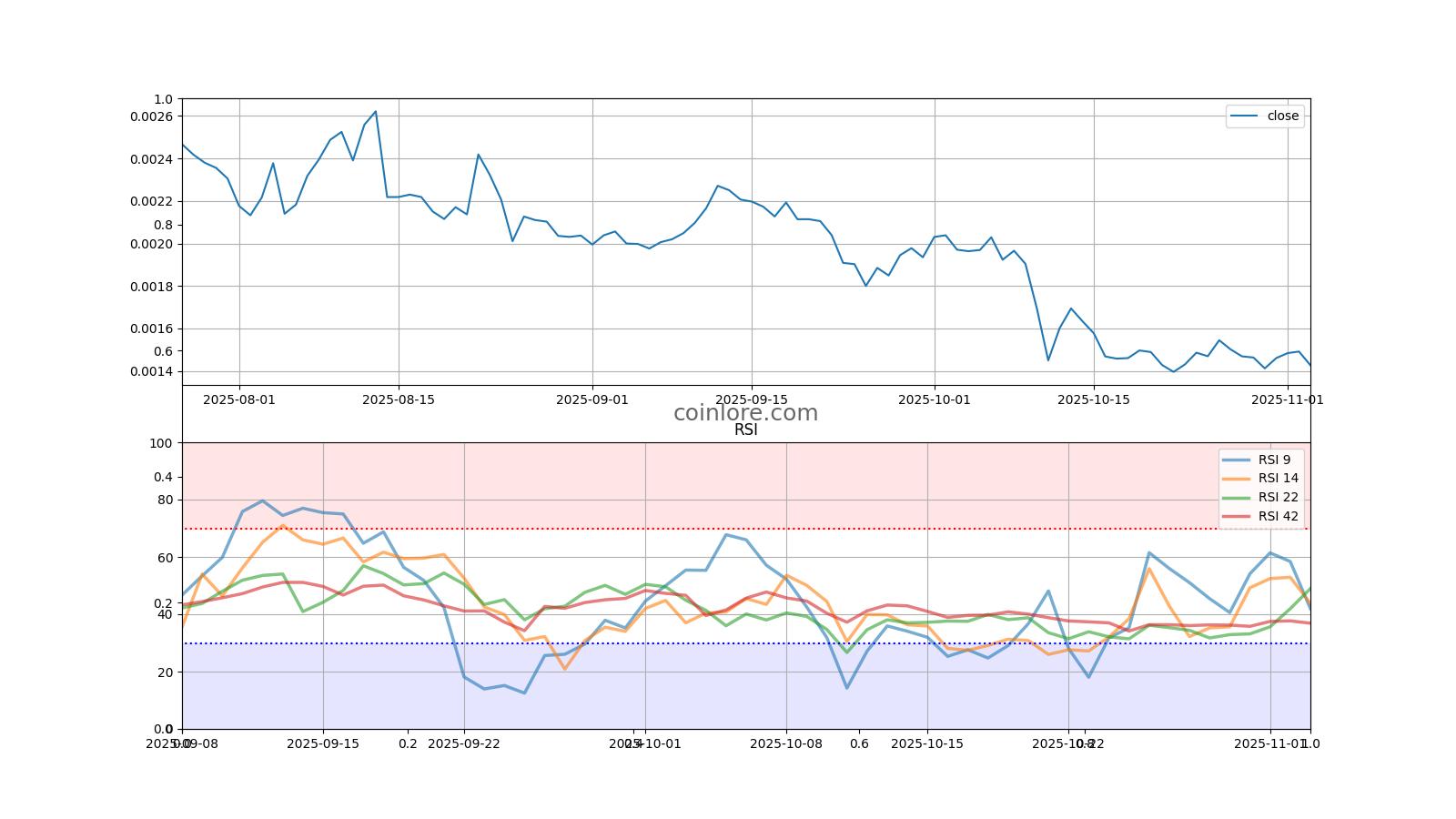 Thorstarter RSI indicator