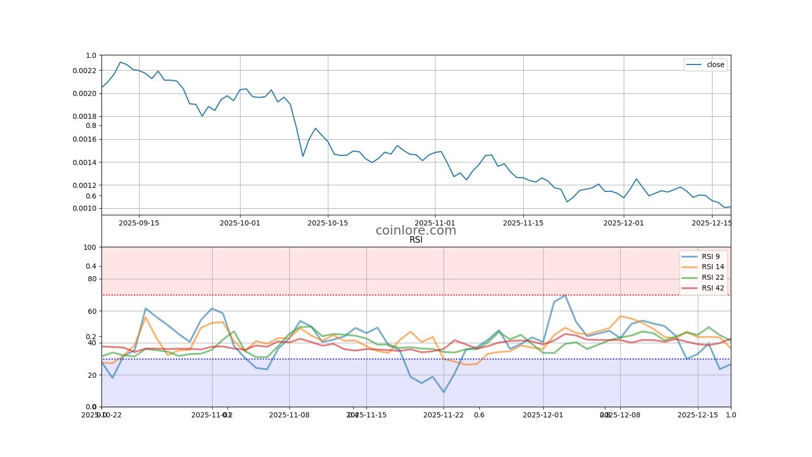 Thorstarter RSI indicator