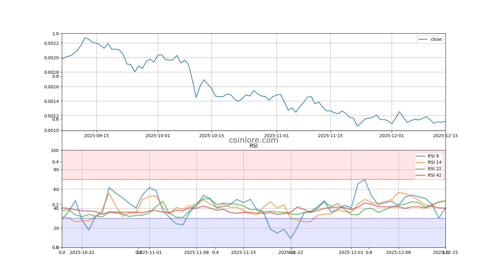 Thorstarter RSI indicator