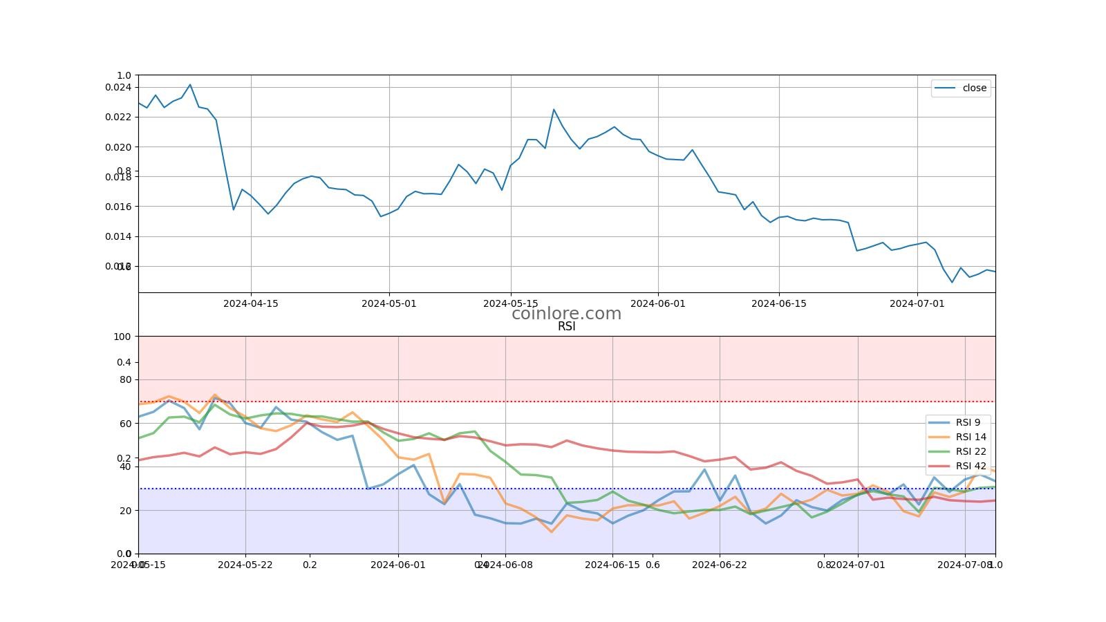Thorstarter RSI indicator