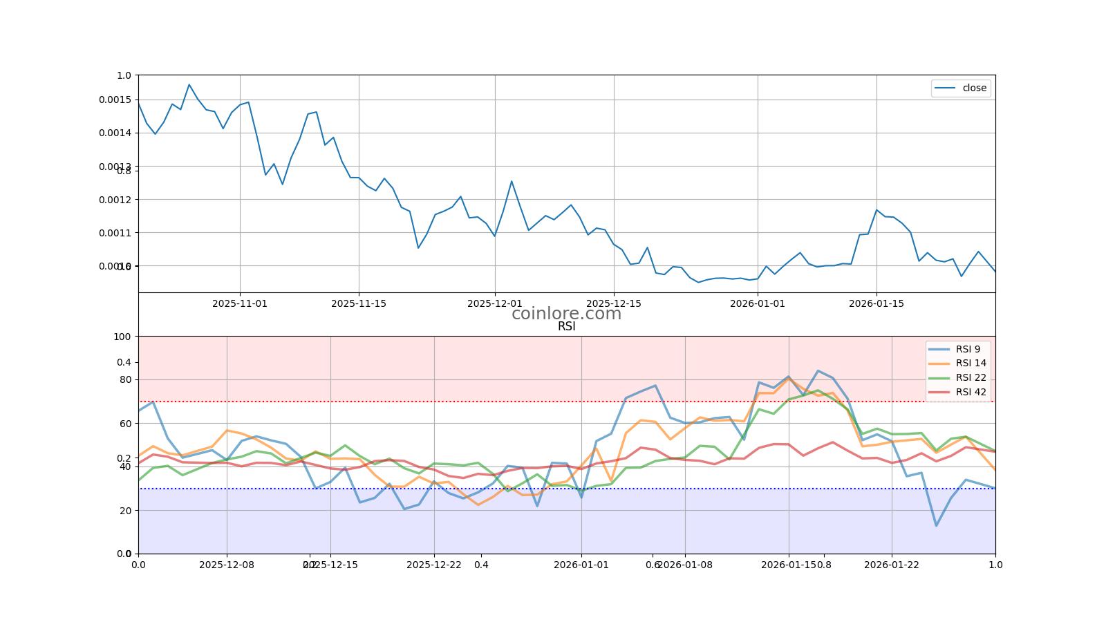 Thorstarter RSI indicator